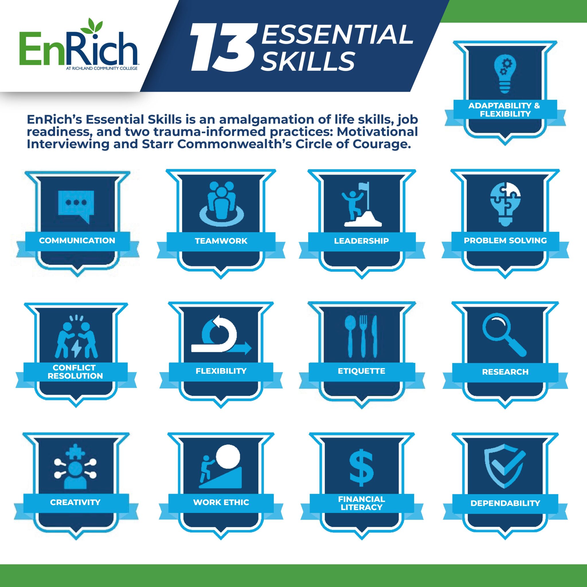 EnRich Essential Skills - Richland Community College